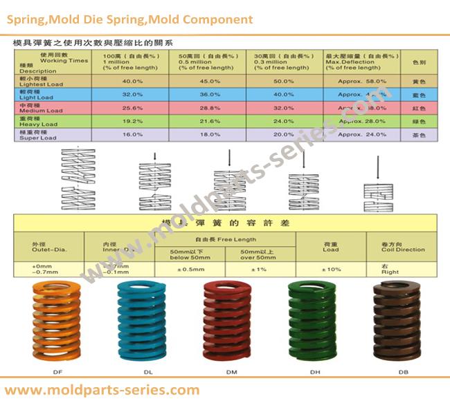Spring, Mold Spring, Die Spring ,Mould Spring, OEM,ODM Spring, Yellow ...